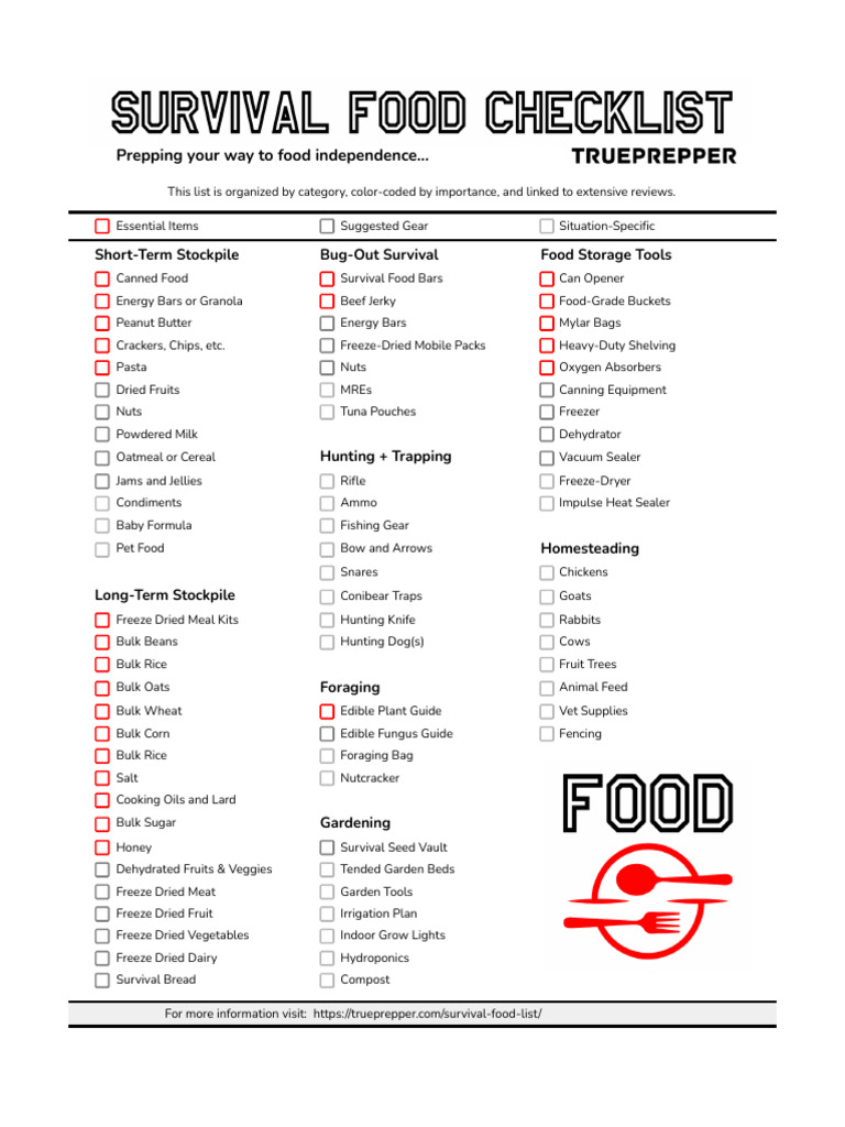 Survival Food Checklist v2 | PDF | Foods | Food And Drink Preparation