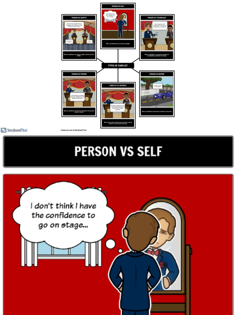 Types of Conflict Completed | PDF