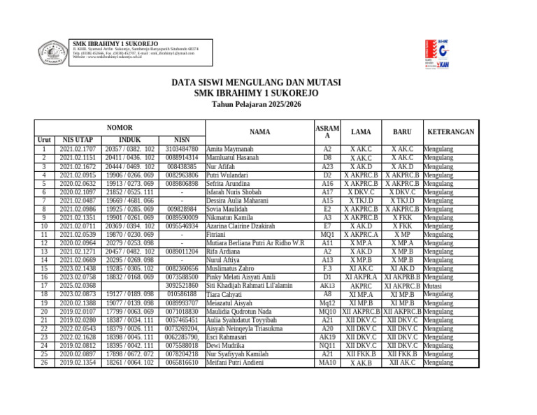 Data Siswi Mengulang Dan Mutasi 2025-2026 Terbaru | PDF