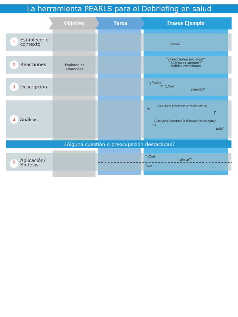 Herramienta PEARLS para Debriefing en Salud | PDF | Aprendizaje | Cognición