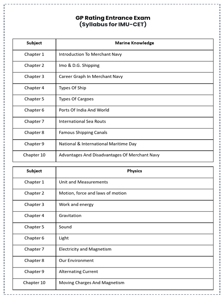 GP Rating Entrance Exam | PDF | Subject (Grammar) | English Language