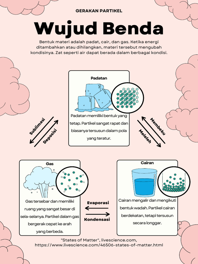 Poster Sains Wujud Benda Gerakan Partikel Gaya Bergaris Pink Cerah Biru ...