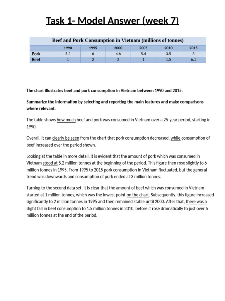 Week 7 Task 1 Model Answer | PDF