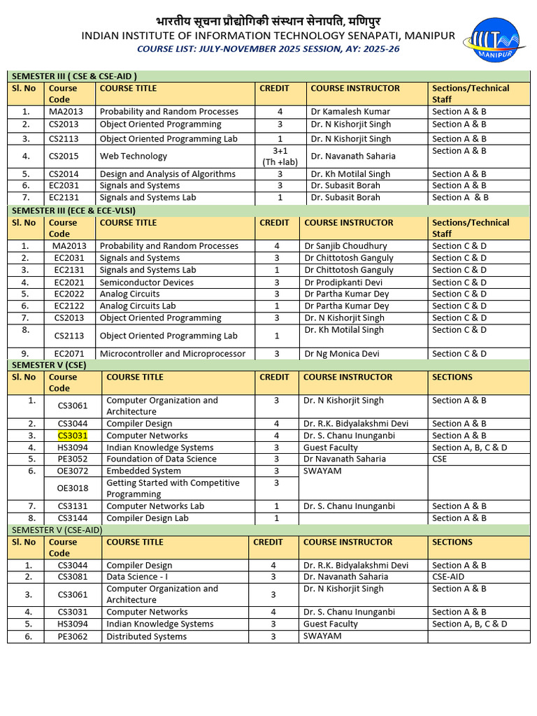 IIIT Senapati Course List 2025-26 | PDF | Computing | Computer Engineering