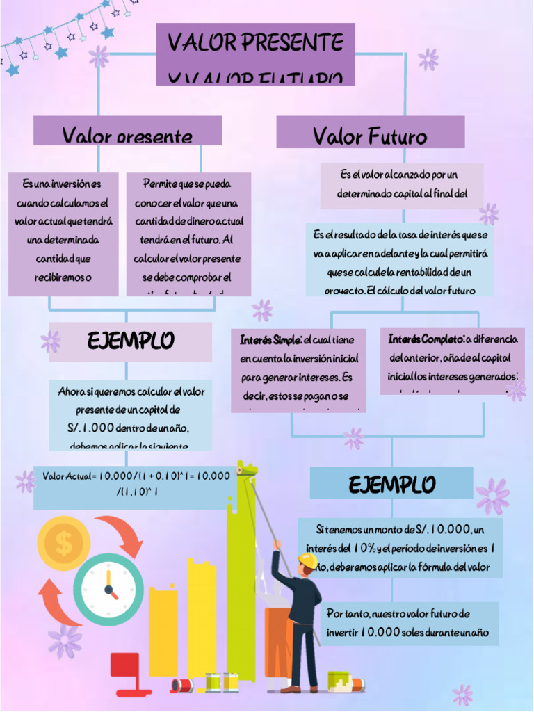 Valor Presente Y Valor Futuro Valor Presente Valor Futuro: Ejemplo | PDF
