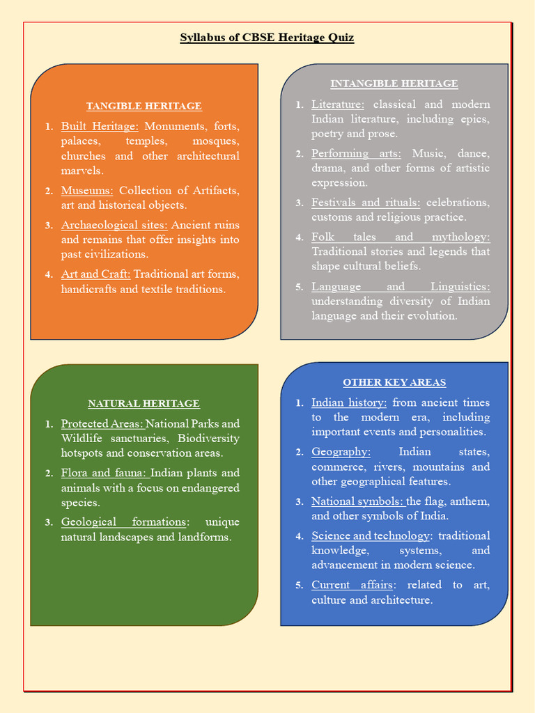 CBSE Heritage Quiz 2025 Syllabus | PDF | Cultural Heritage