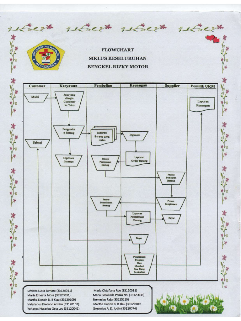 3 Flowchart Bengkel Rizky Motor | PDF