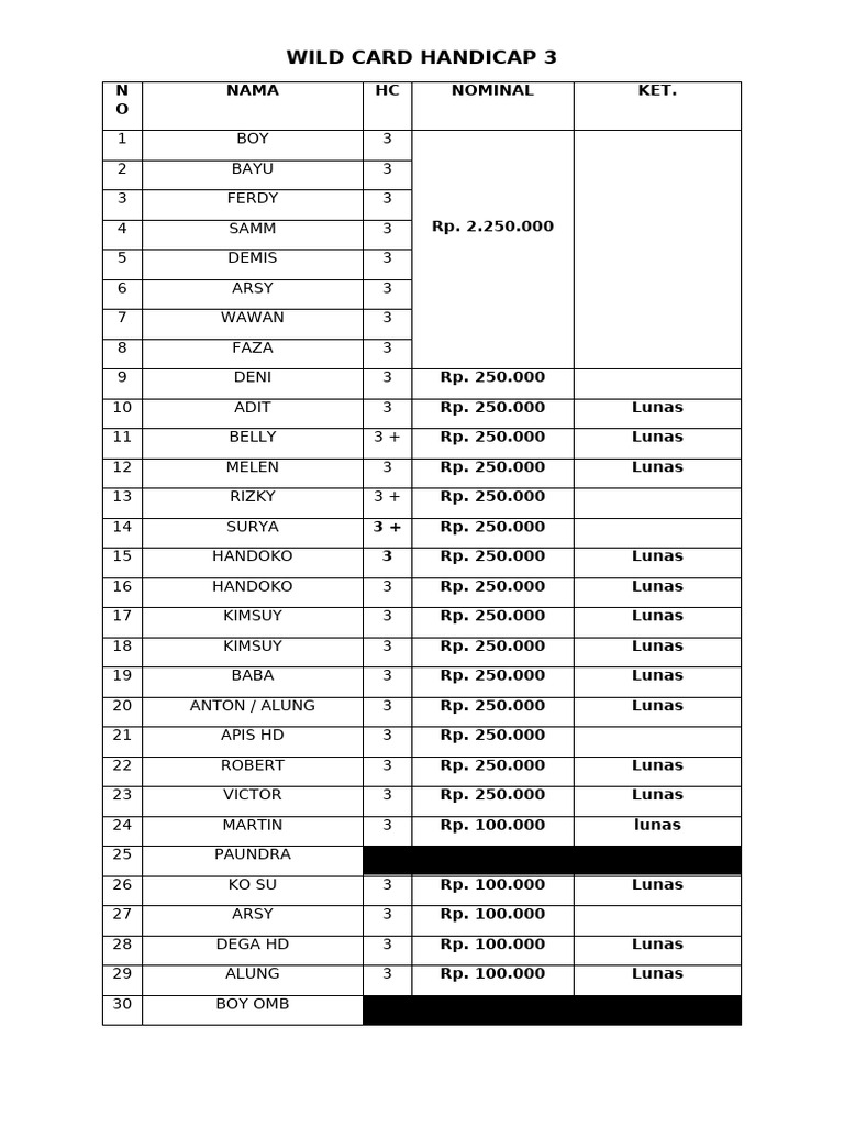 Wild Card Handicap 3-1-1 | PDF