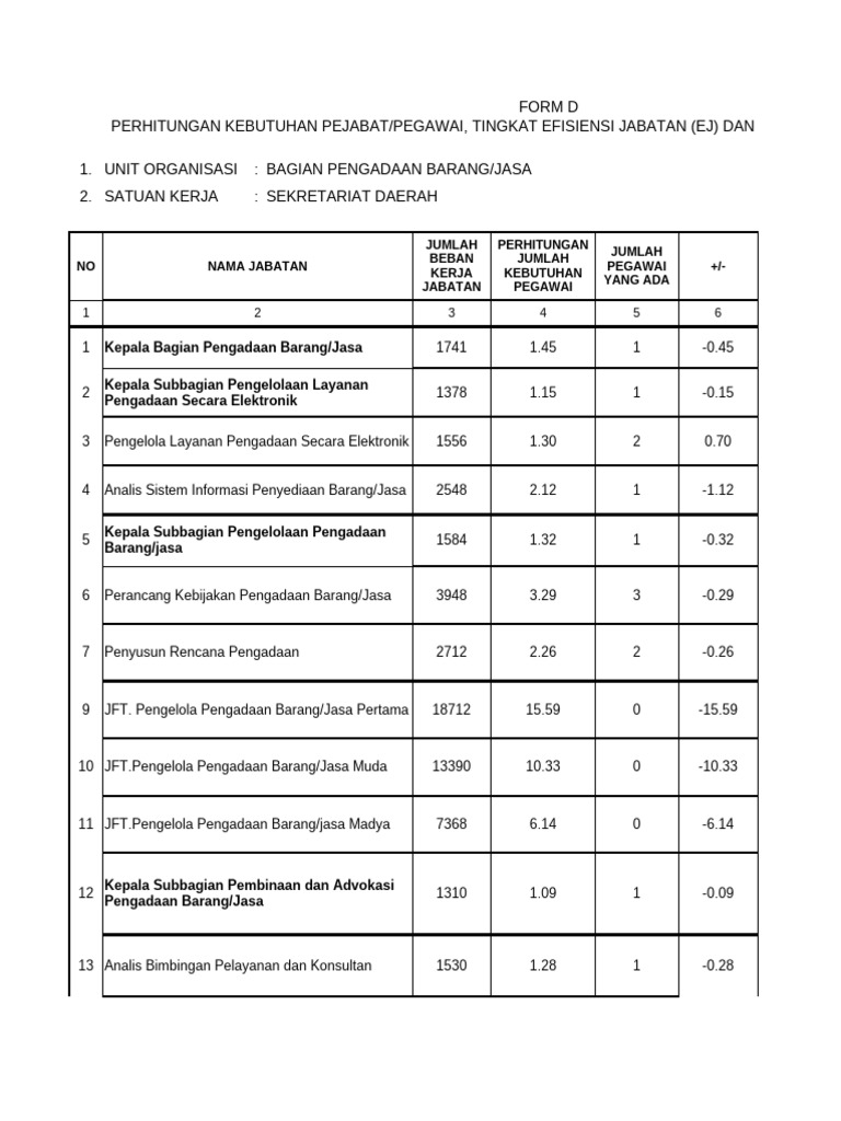 Contoh Perhitungan Prestasi Kerja SETDA | PDF