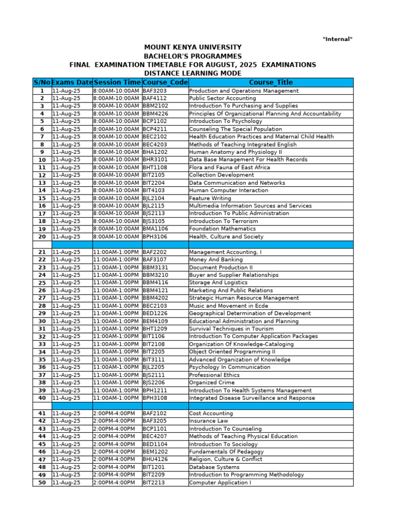 Bachelors Virtual Final Exam Timetable - Aug 2025. | PDF | Sociology | Governance