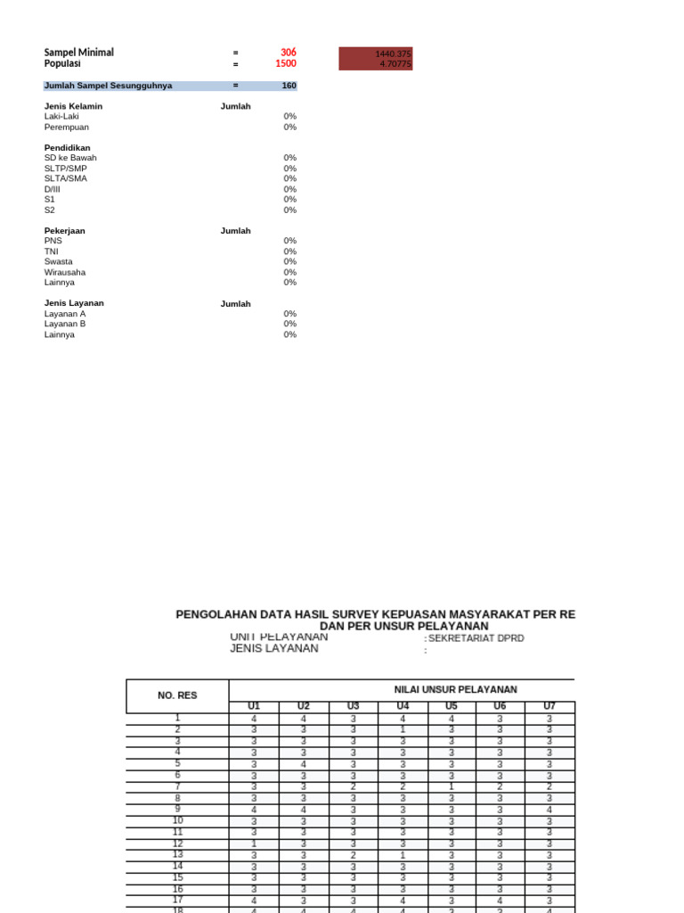 Formulir Pengolahan Data Skm Sekretariat Dprd | PDF