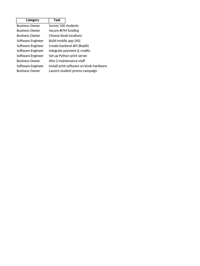 AI Application Development Tasks | PDF