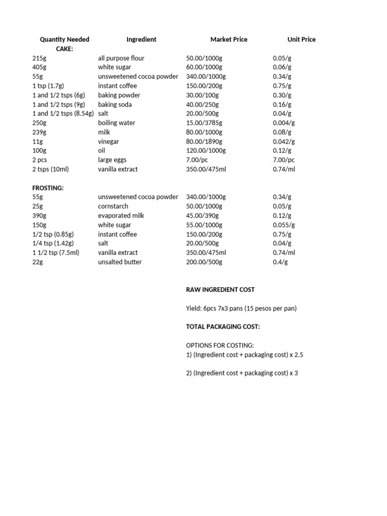 Cake Ingredient Cost Breakdown Guide | PDF | Cakes | Foods