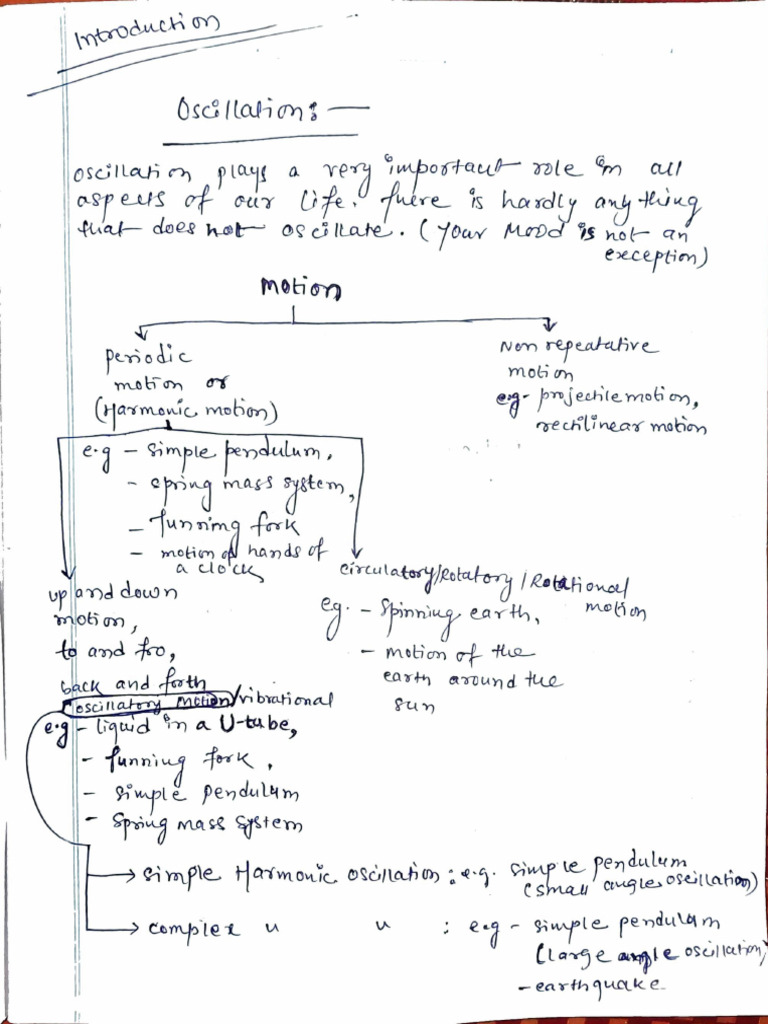 SHM Introduction | PDF