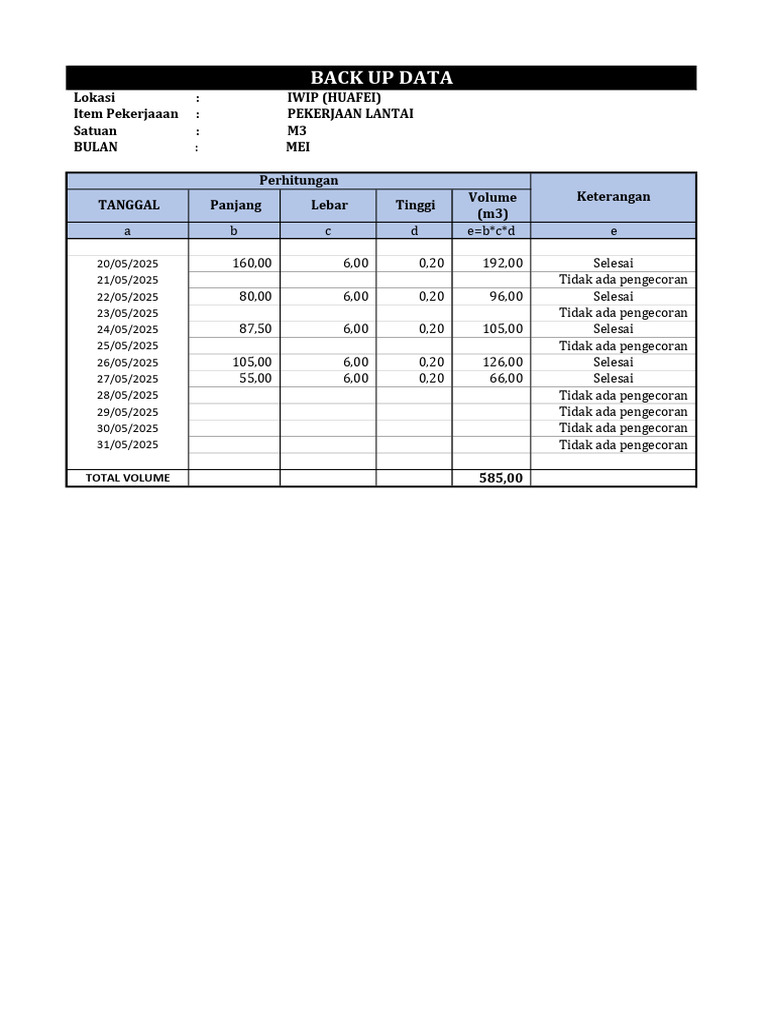 Volume Pekerjaan Lantai IWIP 2025 | PDF