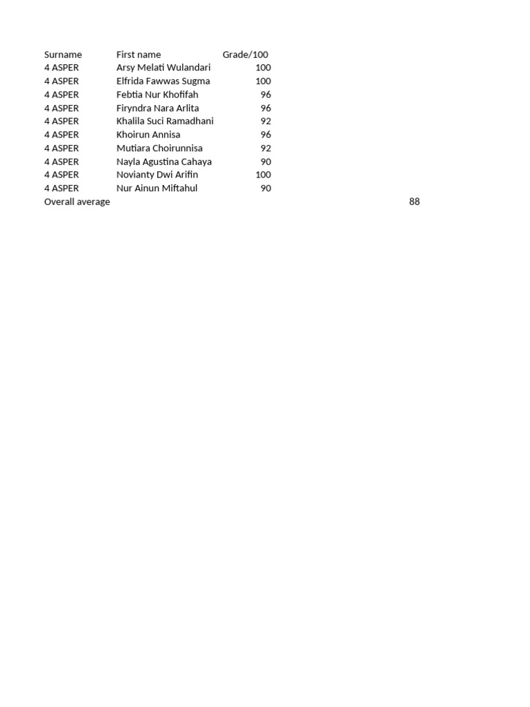 SKD 4 Asper Uas Genap Ta. 20242025 Grades | PDF