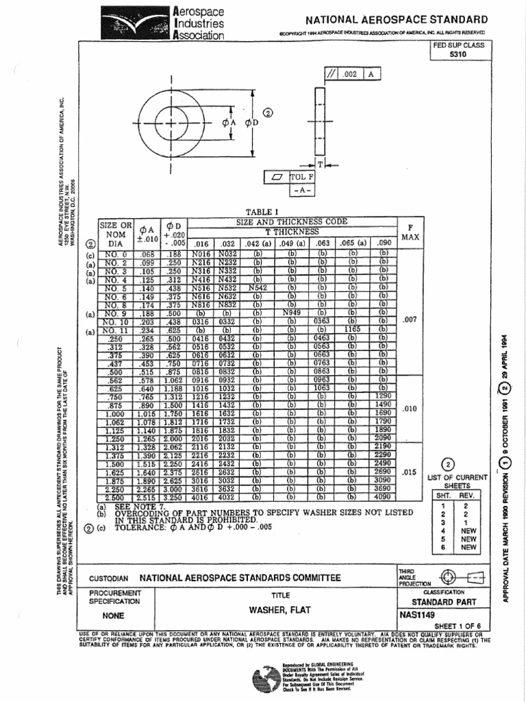 Nas 1149 | PDF
