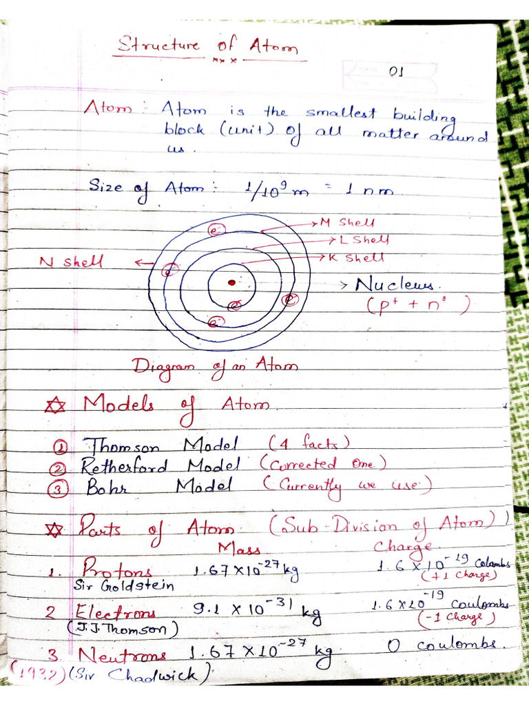 Structure of Atom | PDF