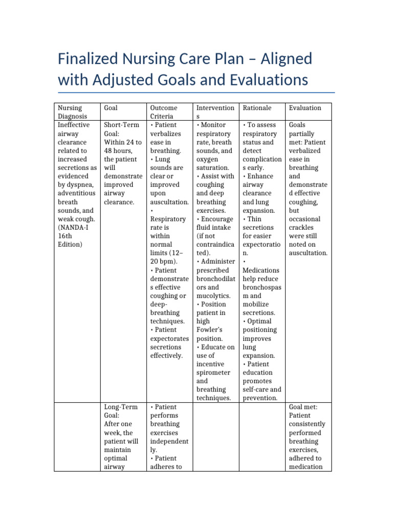 Finalized Nursing Care Plan Table | PDF | Breathing | Respiratory Tract