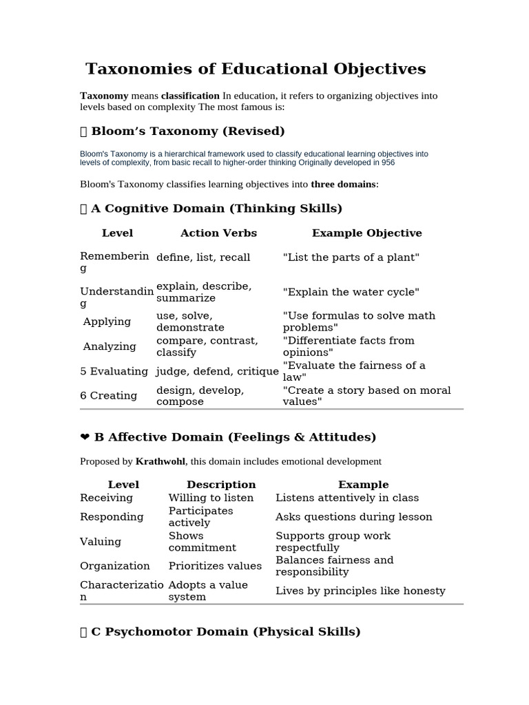 Taxonomies of Educational Objectives | PDF | Cognitive Psychology ...