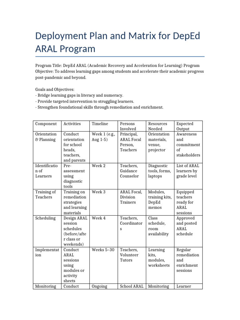 DepEd ARAL Program Deployment Plan | PDF | Learning | Behavior Modification