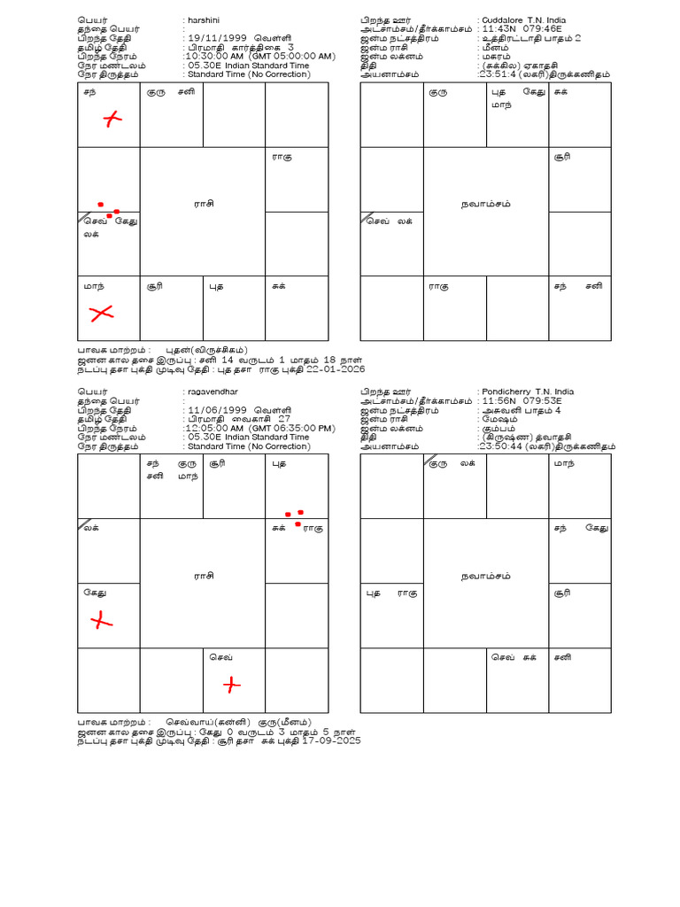 Harshini Ragavendar Drik | PDF