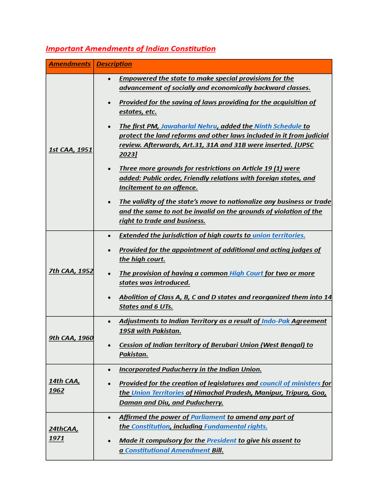 Important Amendments of Indian Constitution | PDF | Climate | Atmosphere