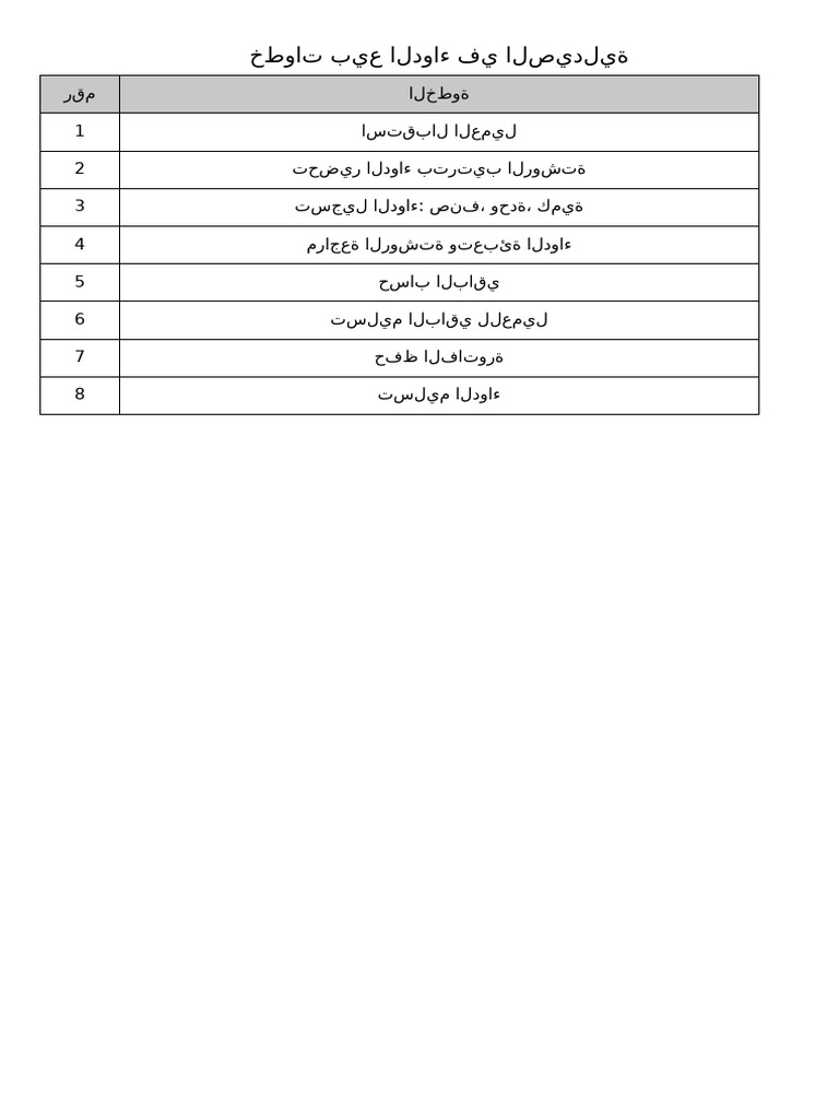 Steps Pharmacy Simple | PDF
