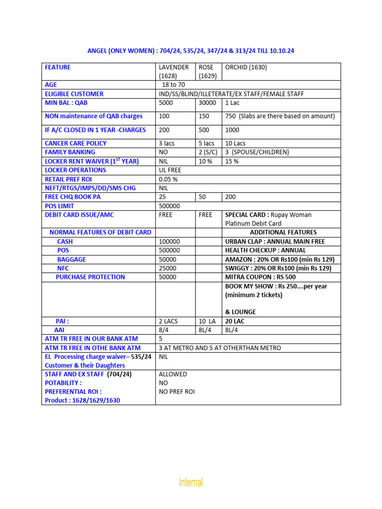 Canara Angel Answers | PDF