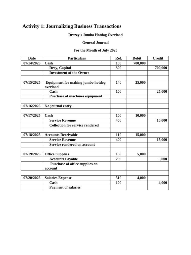 entrep.docx_s=1 | PDF | Debits And Credits | Money