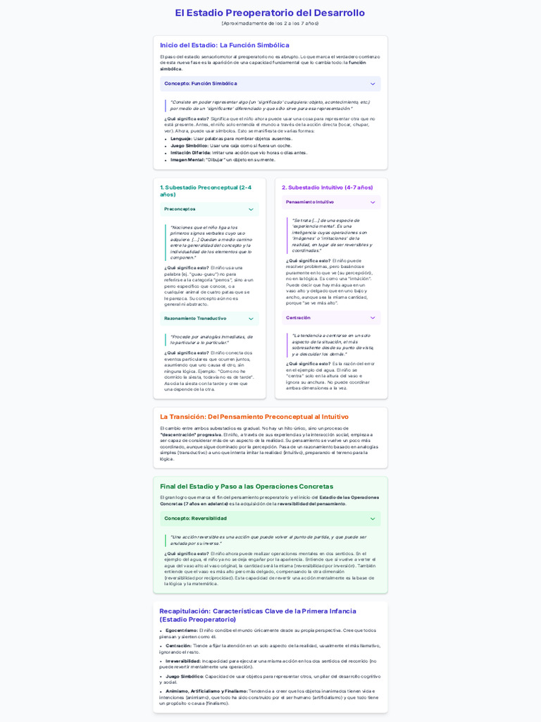 Piaget, segundo estadio - preoperatorio | PDF | Pensamiento | Intuición