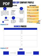 Indofood CBP Organizational Structure | PDF