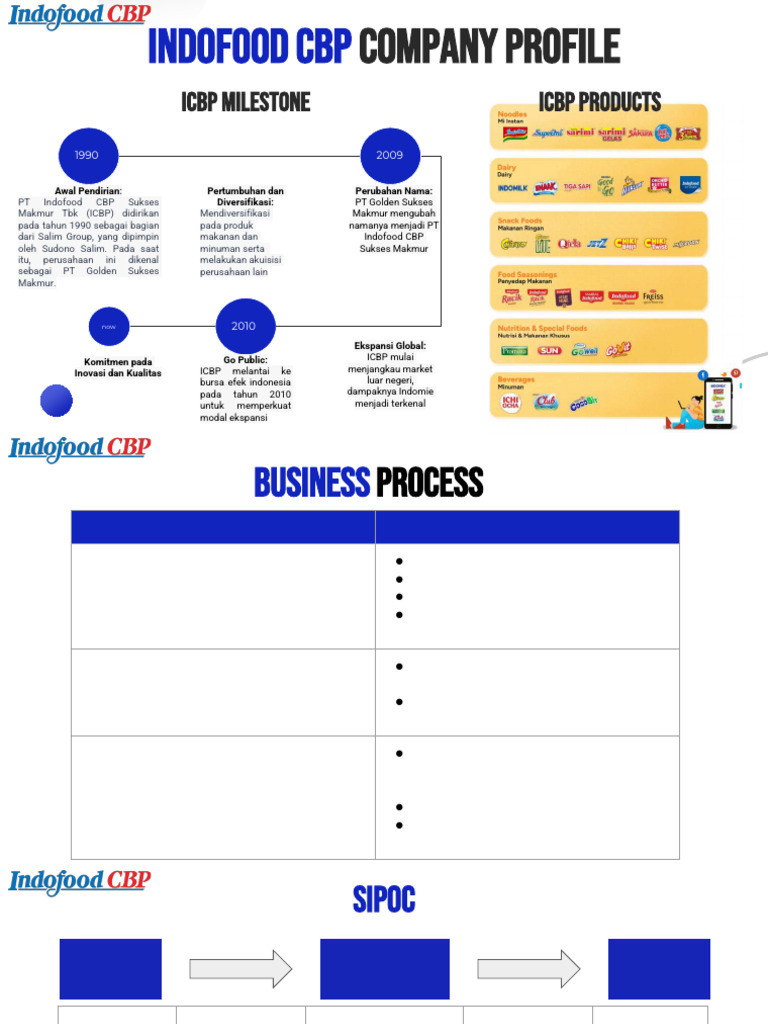 Case Indofood - Operations MGT | PDF | Strategic Management | Business Economics