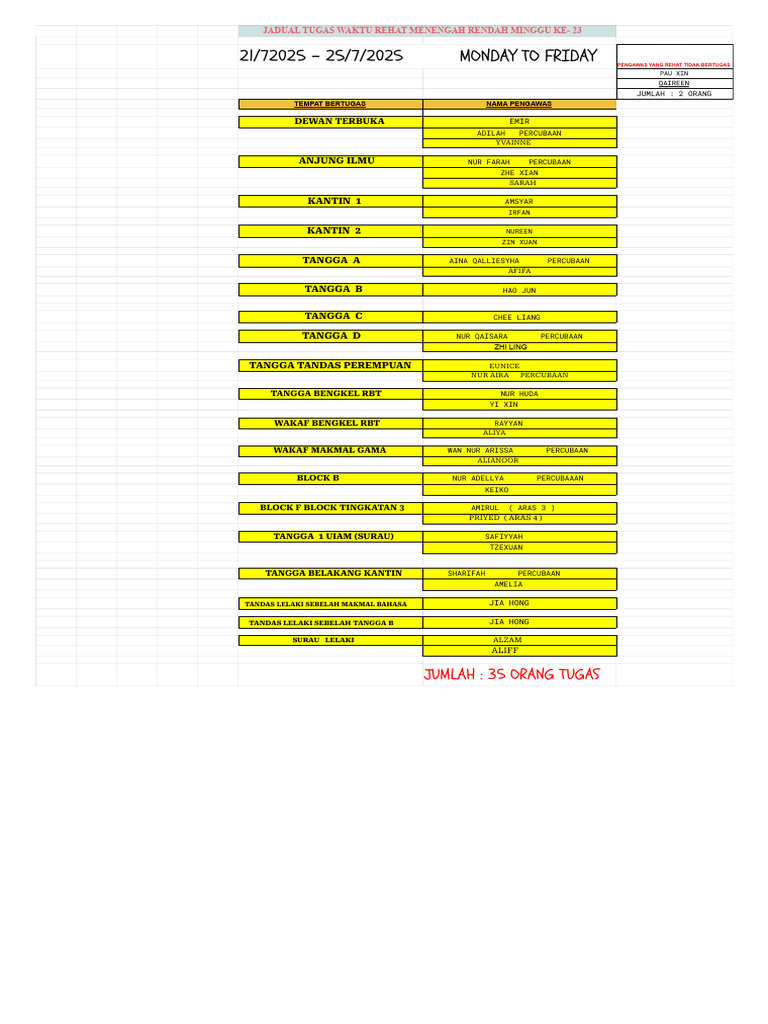 Waktu Rehat Menengah Rendah - Sheet3 | PDF