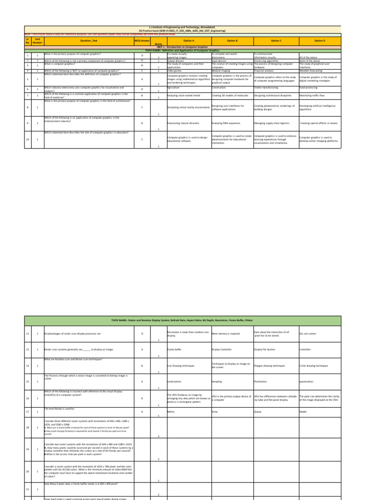 PB CG Sem-Vi It CSD Aiml Aids Rai Csit 2025 | PDF | Display Resolution | Rgb Color Model