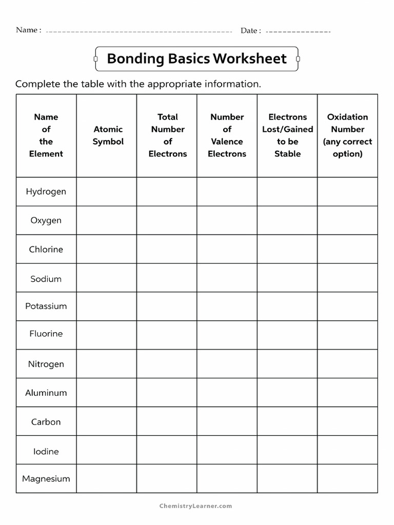 Bonding Basics Worksheet | PDF