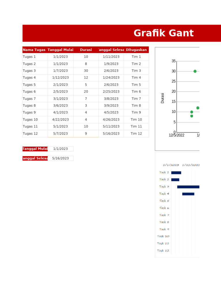 Grafik Gantt Proyek Tim 2023 | PDF