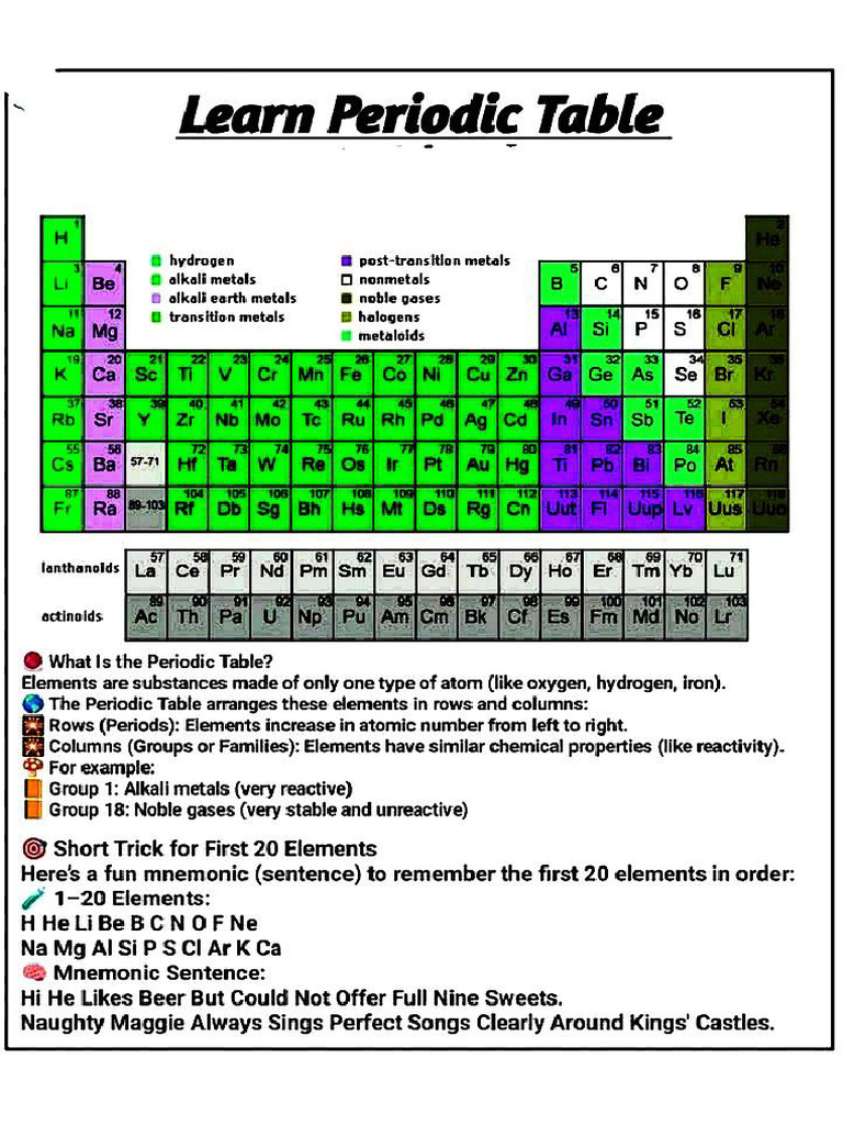 Physical Sciences Notes and Definitions | PDF
