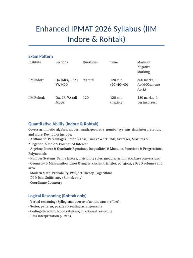 IPMAT 2026 Syllabus AceIPM Enhanced | PDF