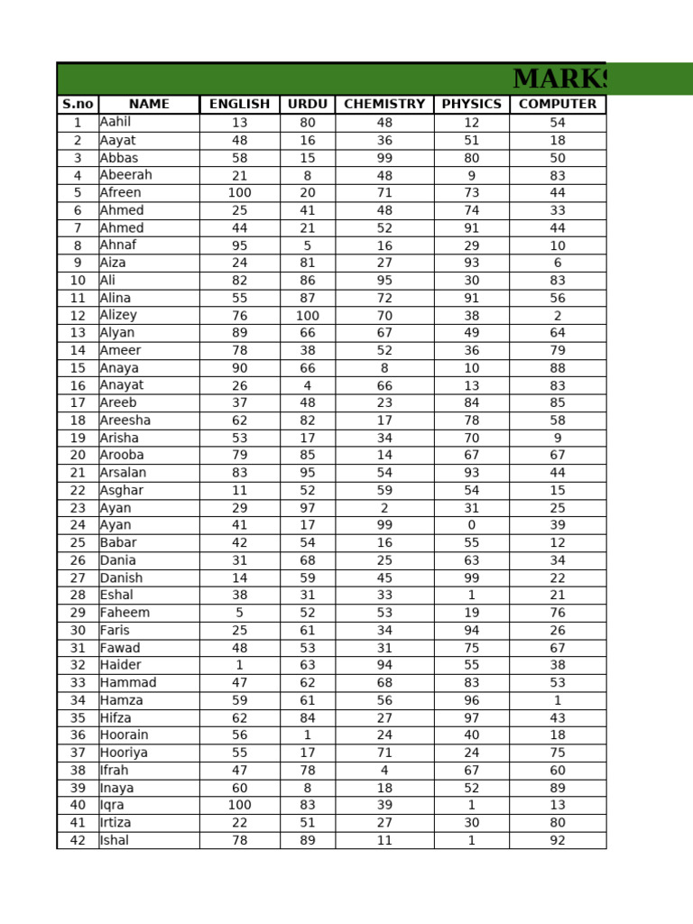 Student Marks and Grades Report | PDF