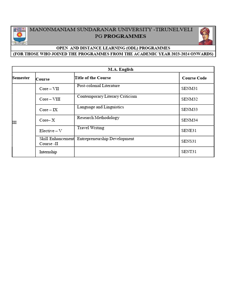 Sy 2324 Maenglish2023 MA English CodeSyllabus | PDF | Citation ...