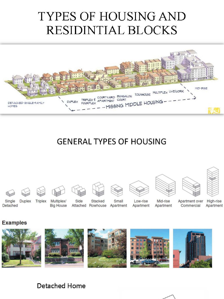 Types of Housing and Residential Blocks | PDF