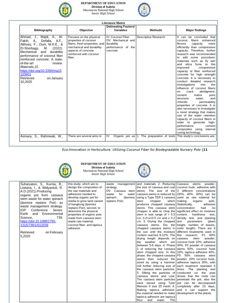 Literature Matrix | PDF | Concrete | Fibers