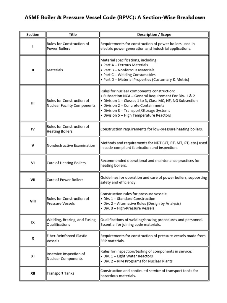 ASME BPVC Section Overview Guide | PDF | Power (Physics) | Mechanical ...