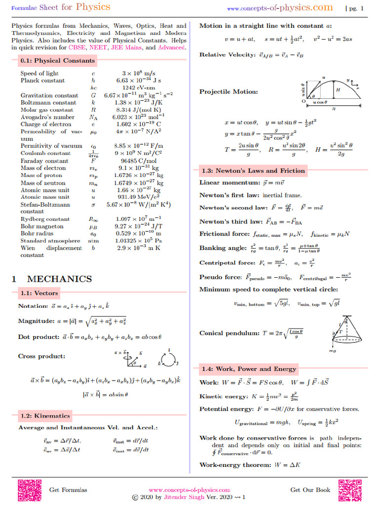 Ultimate Physics Formula Sheet . | PDF