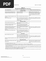 IBC Deflection Limits Overview | PDF | Wall | Framing (Construction)