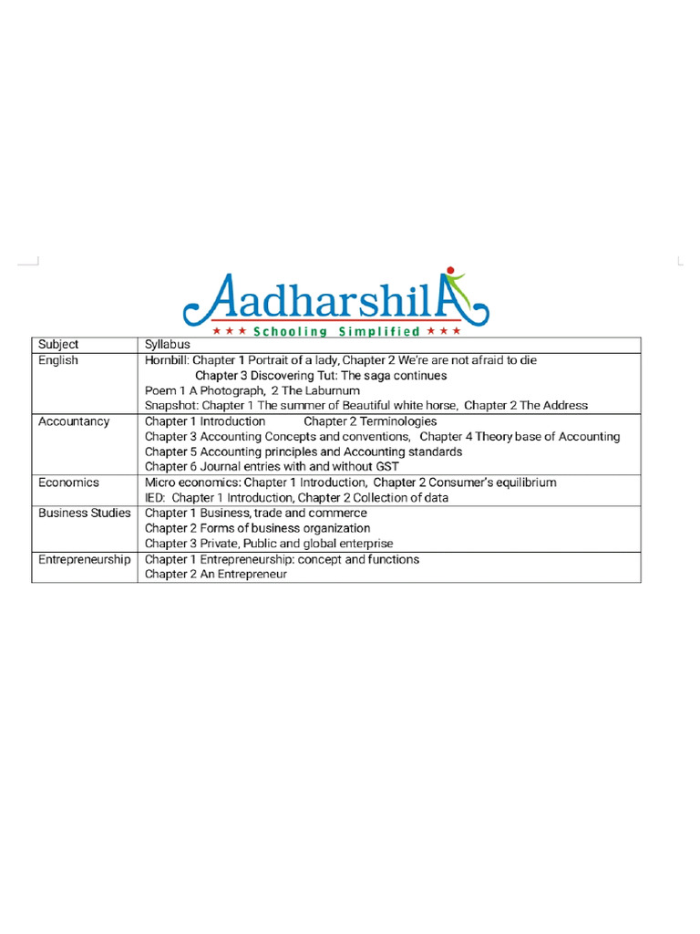 Class 11 UT 1 Syllabus | PDF