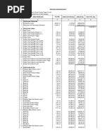 RAB Rumah 2 Lantai | PDF