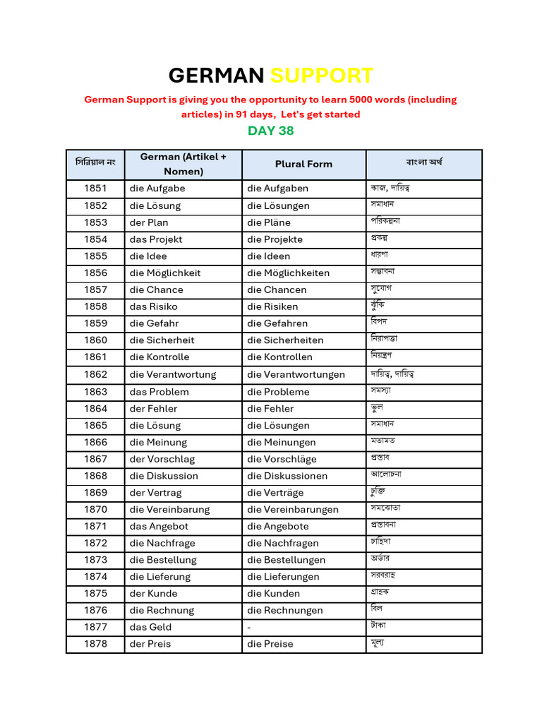 German Support (Day 38) Vocabulary | PDF