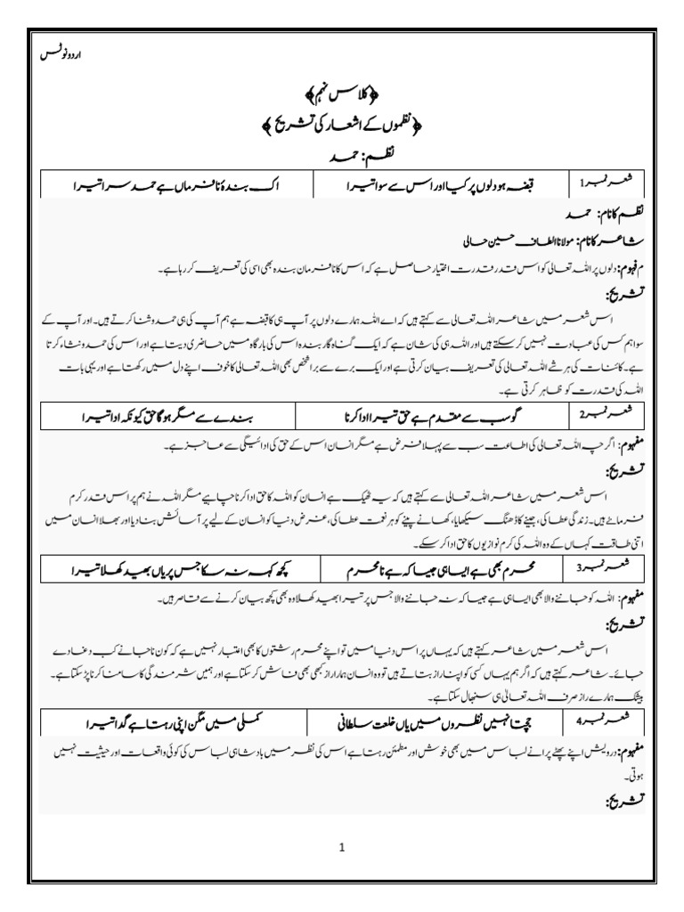 9th Class Urdu Nazem & Gazal Notes RS 60 | PDF